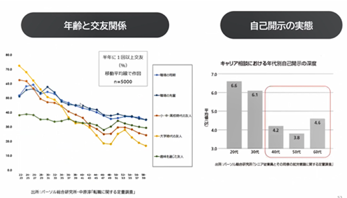 リスキリング・ブームの落とし穴－ミドルシニアの働き方をいかに変えるか－【セミナーレポート】 ｜note｜パーソルキャリア